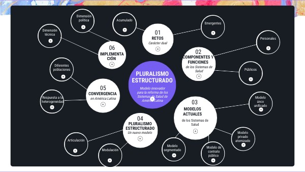 PLURALISMO ESTRUCTURADO | Genially