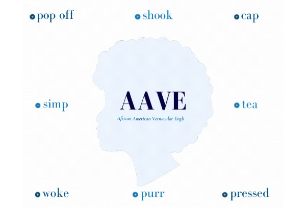 AAVE Terms and Definitions | Genially