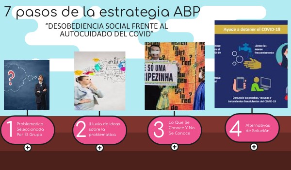 INFOGRAFIA FASE 5 PROSOCIALIDAD | Genially