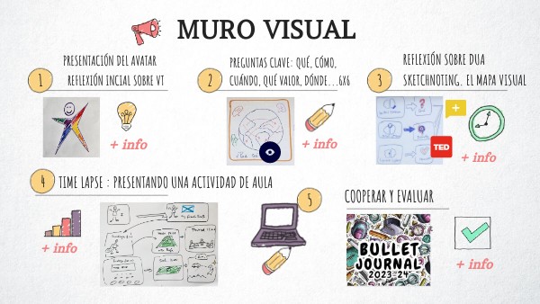 Muro Visual. VT'24 | Genially