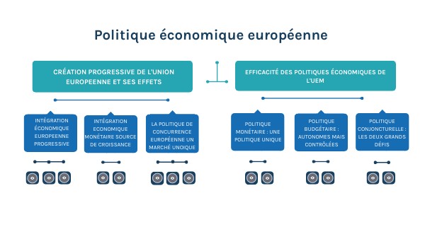 CONCEPT MAP BOXES | Genially