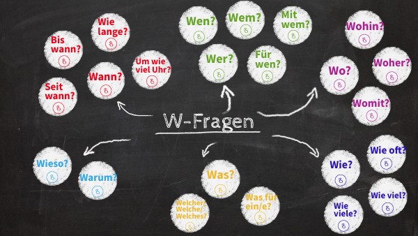 W-Fragen | Genially