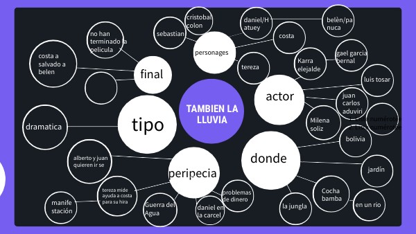 Copie - CIRCULAR CONCEPT MAP