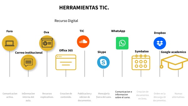 HERRAMIENTAS TIC | Genially