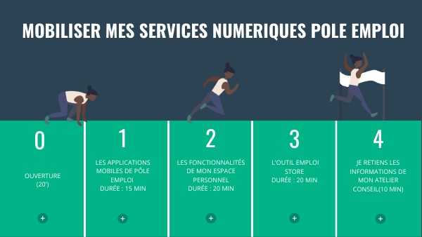 Mobiliser mes services numériques Pôle Emploi | Genially