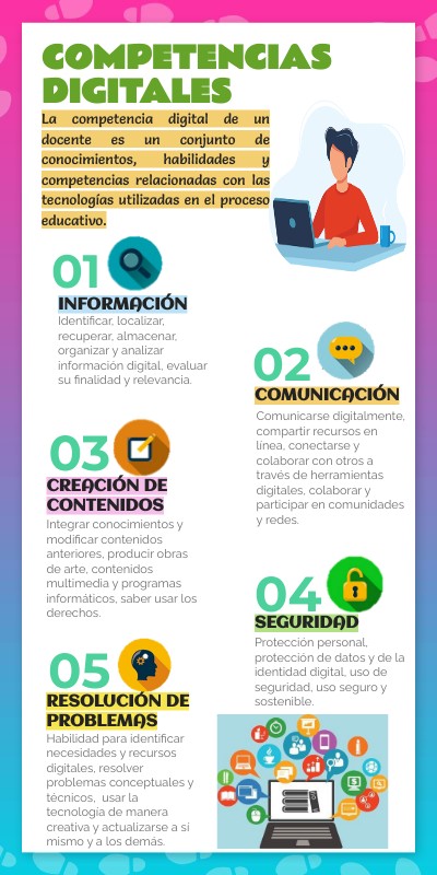 COMPETENCIAS DIGITALES | Genially