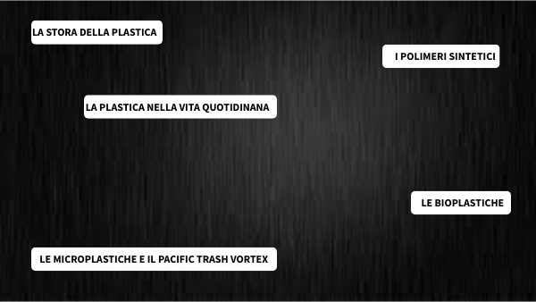LA PLASTICA E LE MICROPLASTICHE | Genially