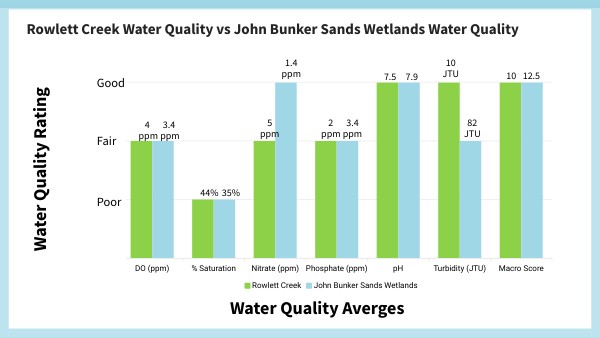 Human Impact Data analysis - Sathvik Yechuri