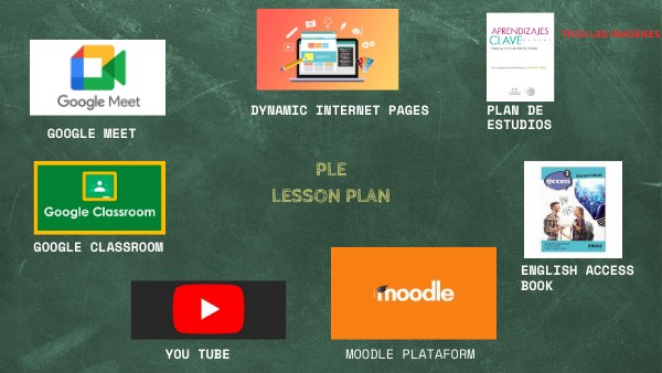 PLE Lesson Plan | Genially