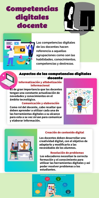 INFOGRAFIA COMPETENCIAS | Genially