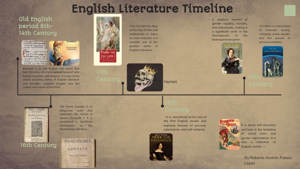 ENGLISH LITERATURE TIMELINE | Genially