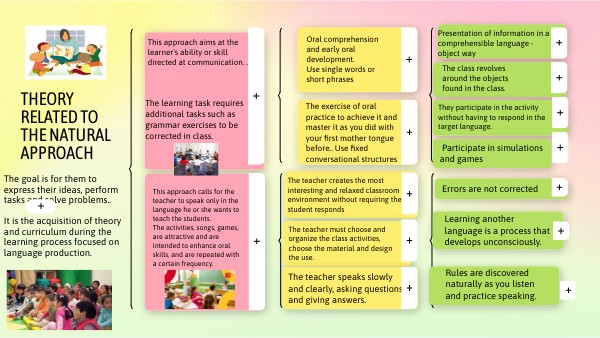 THEORY RELATED TO THE NATURAL APPROACH