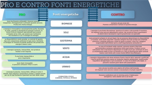 PRO E CONTRO FONTI ENERGETICHE