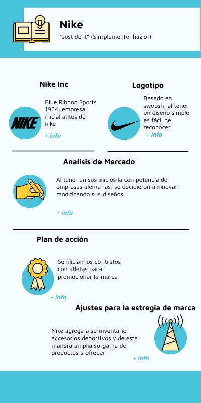Infografia Nike | Genially
