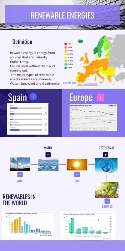 Geography renewable energies | Genially