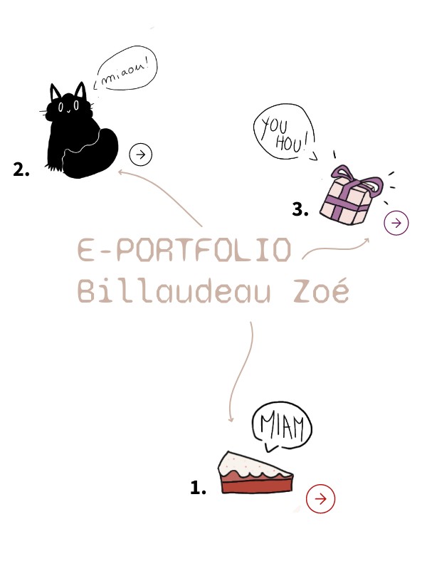 E-Portfolio - Billaudeau Zoé | Genially