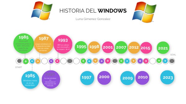 Historia del windows