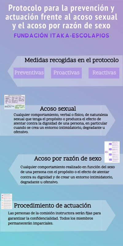 PROTOCOLO PREVENCIÓN Y ACTUACIÓN ACOSO | Genially