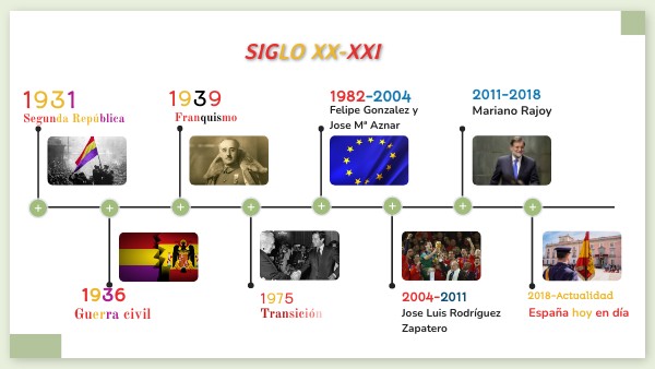 Siglo xx-xxi | Genially