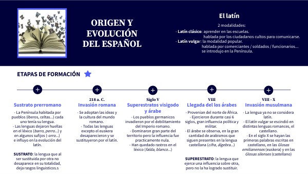 Origen y evolución del español | Genially