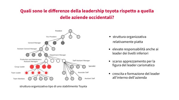 TOYOTA LEADERSHIP
