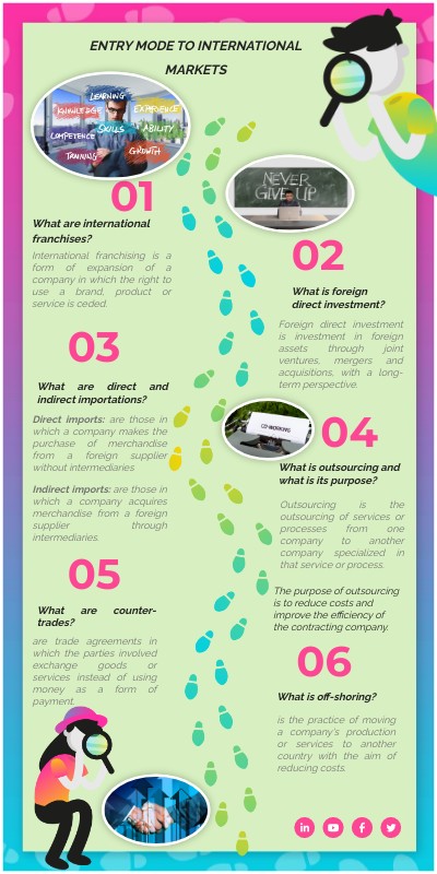 entry mode to international markets | Genially