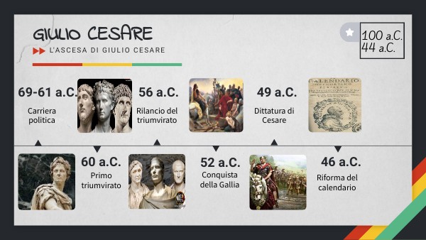 GIULIO CESARE | Genially