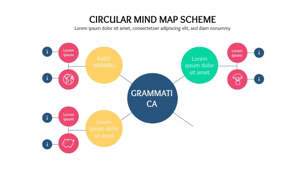 CIRCULAR MIND MAP SCHEME | Genially