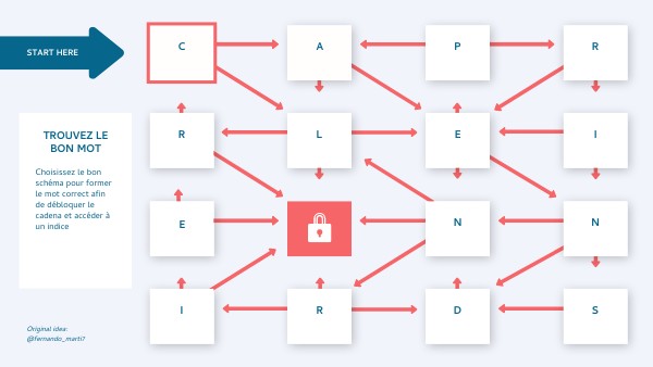 SEQUENCE MAZE | Genially
