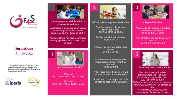 Formations par thème - IPERIA 2023/2024
