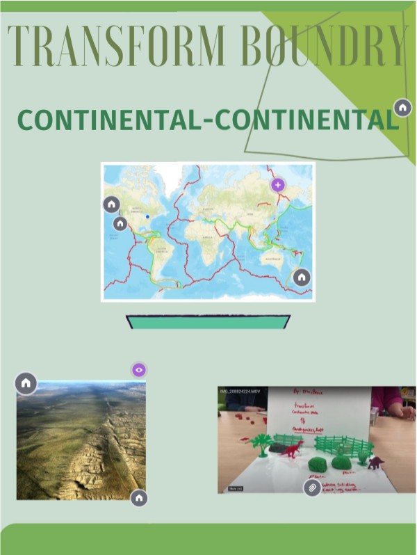 Transform Plate Boundary | Genially