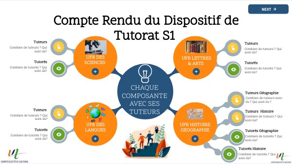 (S1) Dispositif Tutorat pédagogique 2021 | Genially