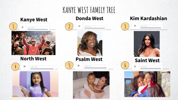 Kanye West Family Tree | Genially