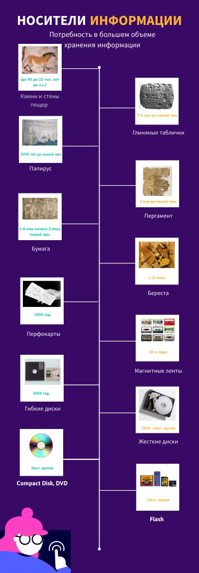 TEMPORARY ANIMATED LINE | Genially