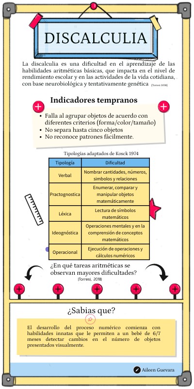 Discalculia | Genially