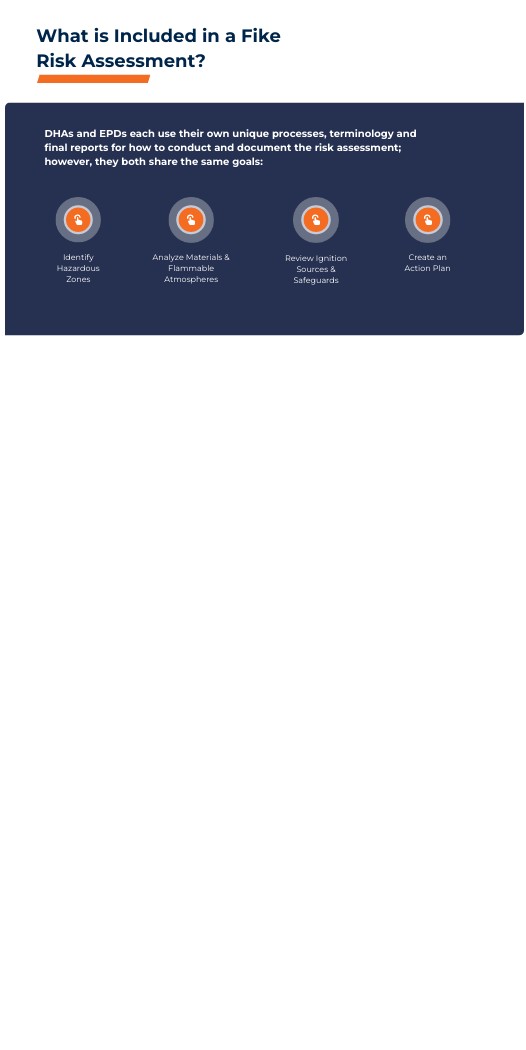 What's Included in a Fike Risk Assessment