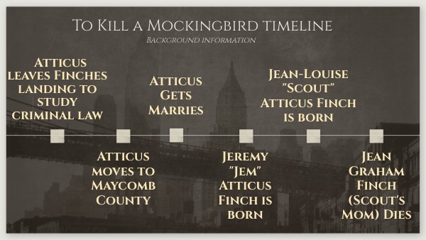 To Kill A Mockingbird Timeline | Genially