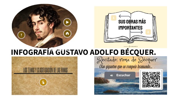 Infografía Bécquer | Genially