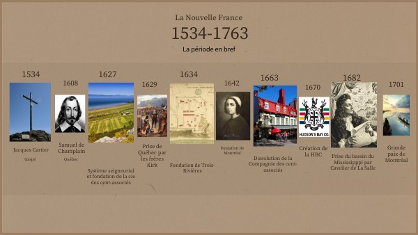 Nouvelle France en bref