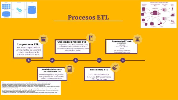 Procesos ETL | Genially
