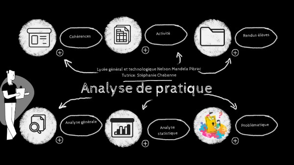 analyse pratique | Genially