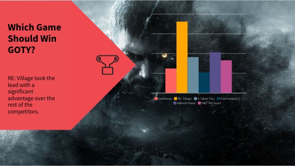 infographs | Genially