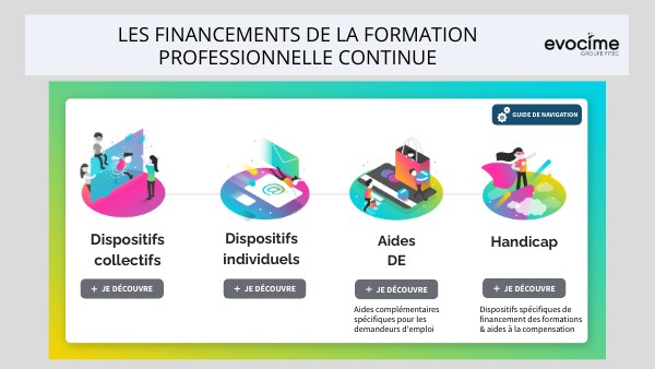 Financements individuels de la formation-EVOCIME | Genially