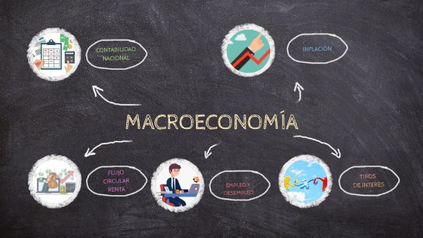 MACROECONOMÍA | Genially