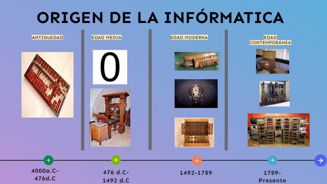Historia de la Informática | Genially