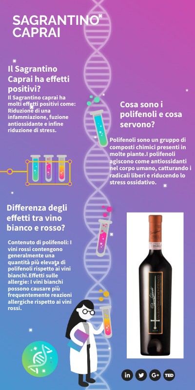 BIOLOGY VIBRANT TIMELINE | Genially
