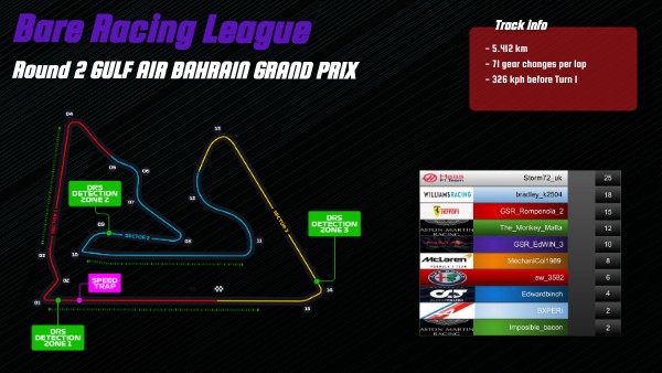 Bare Racing League round 2