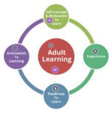Adult Learning | Genially