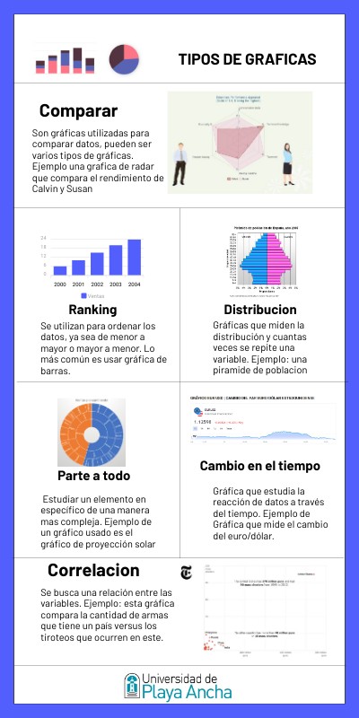 A8_Infografía_André | Genially