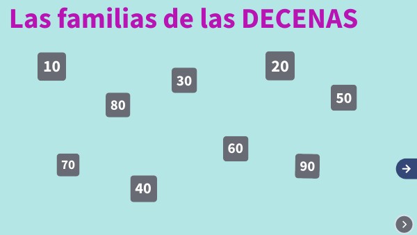 Las familias de los números | Genially